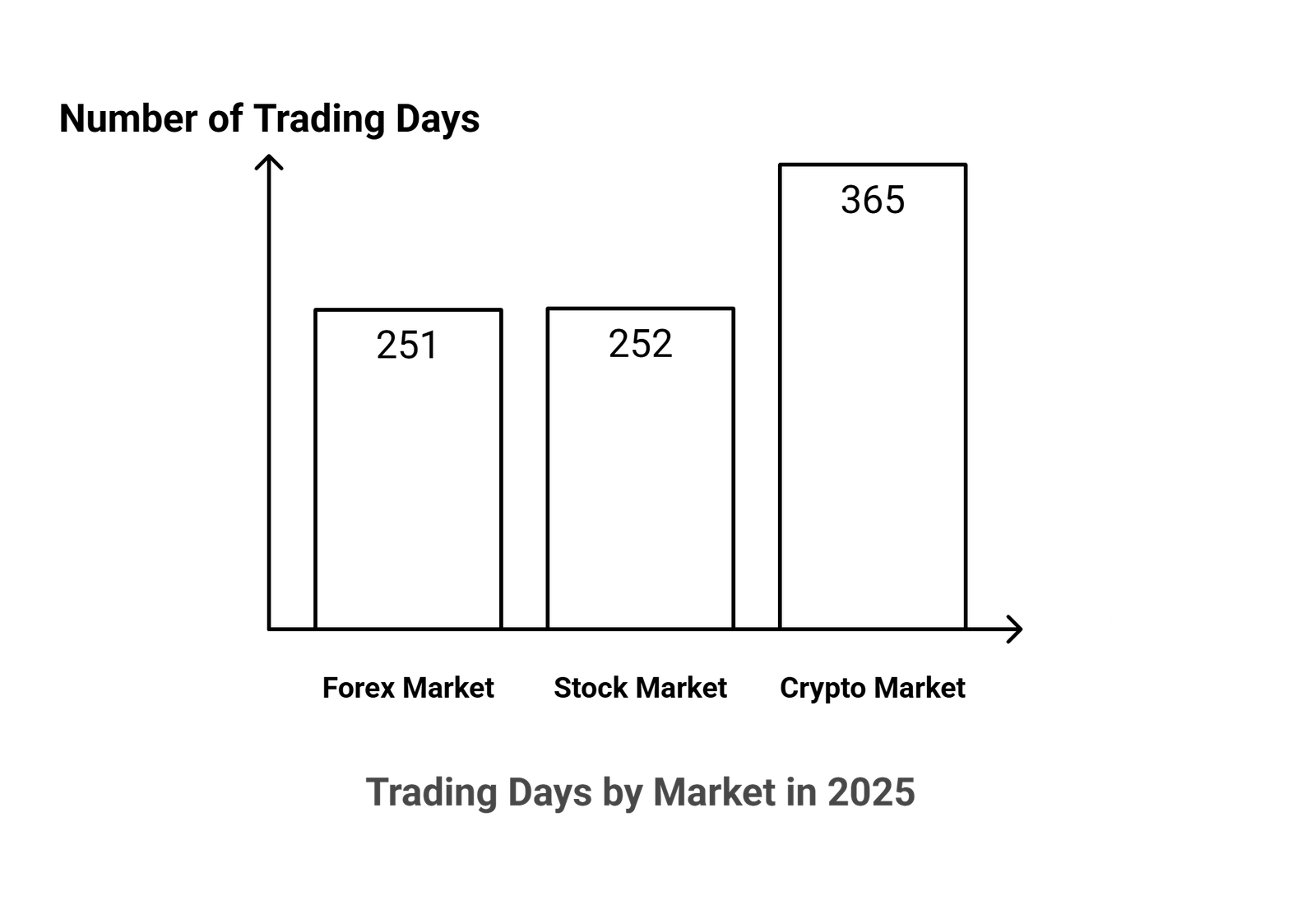 How Many Trading Days In a Year: Plan Your Trades for 2025