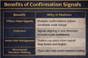 Confluence in Trading: Strategy, Examples & Checklist for High ...